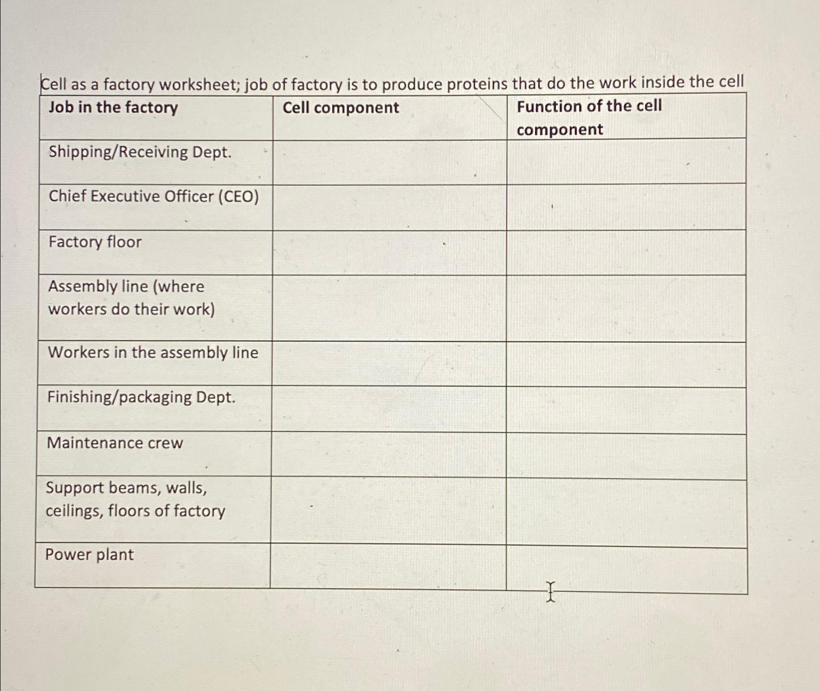 Solved Cell as a factory worksheet; job of factory is to | Chegg.com