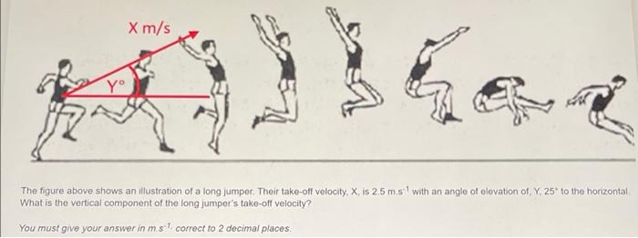 Solved The figure above shows an illustration of a long | Chegg.com