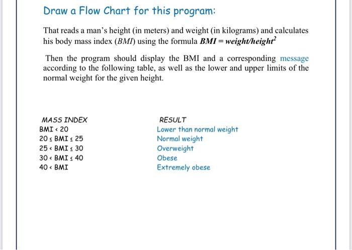 Draw a Flow Chart for this program: That reads a | Chegg.com