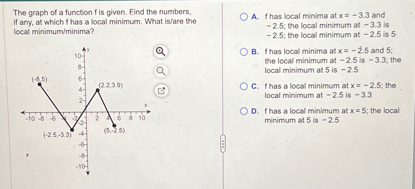 Solved The graph of a function f ﻿is given. Find the | Chegg.com