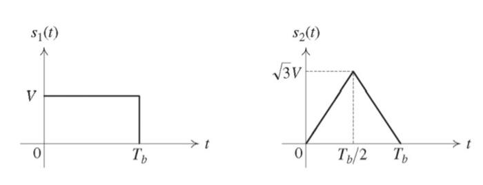 Solved (a) Using the Gram-Schmidt procedure, construct a | Chegg.com