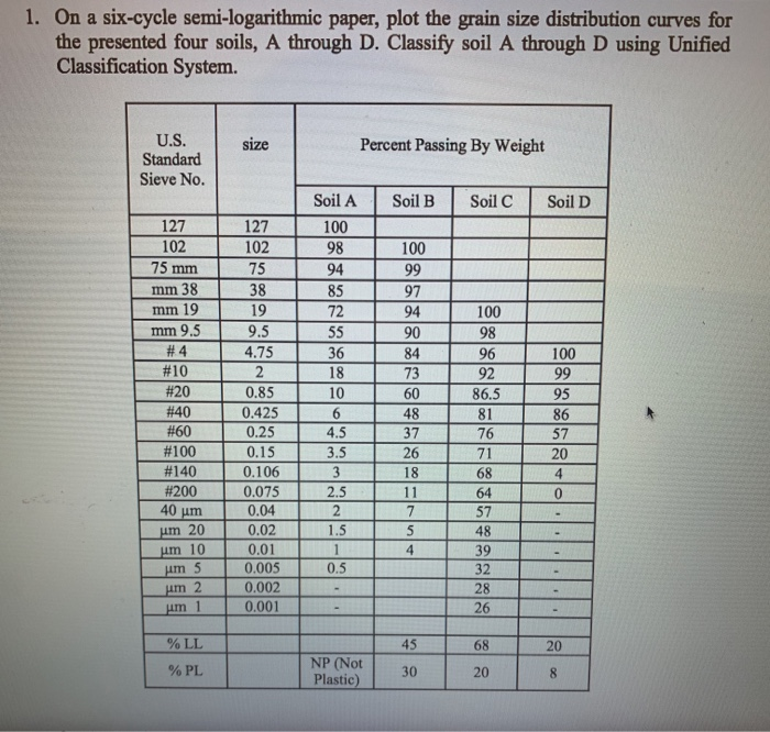 Solved 1. On a six-cycle semi-logarithmic paper, plot the | Chegg.com