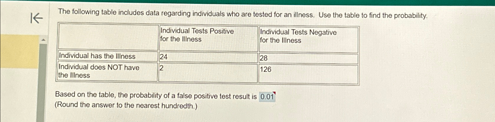 Solved The following table includes data regarding | Chegg.com