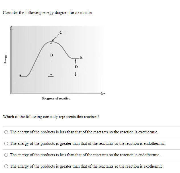 Solved Consider the following energy diagram for a reaction. | Chegg.com