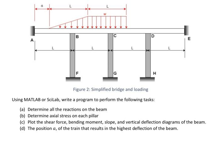 Solved Note: unless stated otherwise deflection is positive | Chegg.com