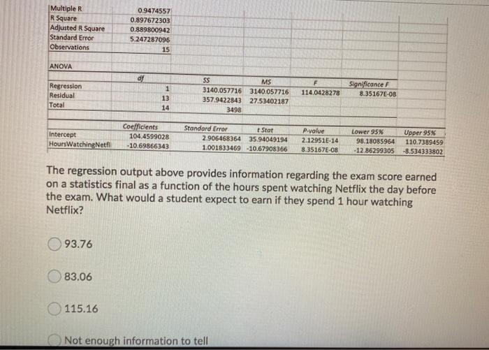Solved Multiple R R Square Adjusted R Square Standard Error | Chegg.com