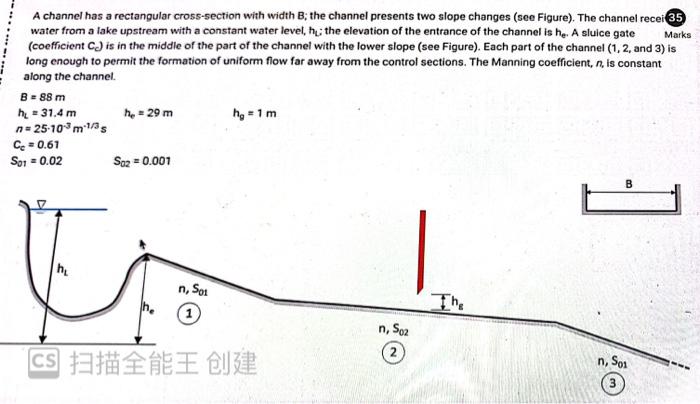 Solved A channel has a rectangular cross-section with width | Chegg.com