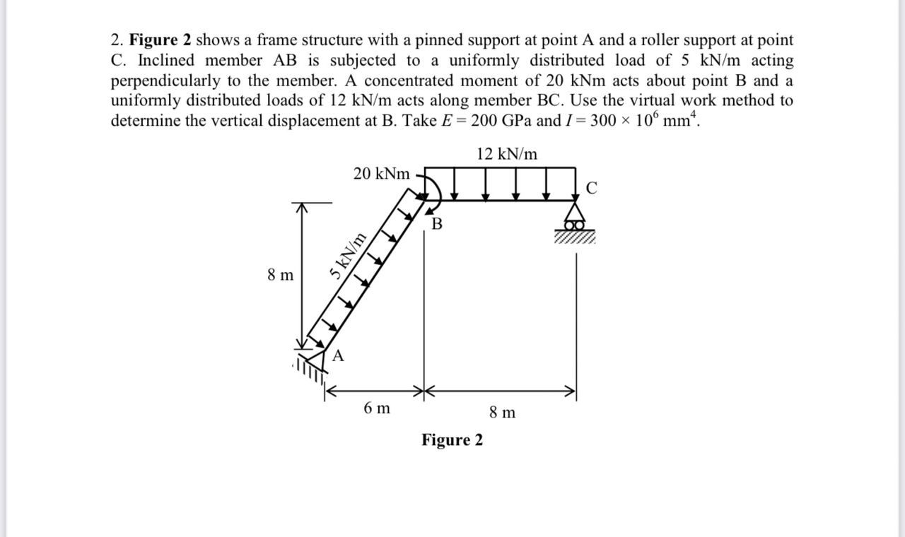 Solved Figure 2 ﻿shows a frame structure with a pinned | Chegg.com