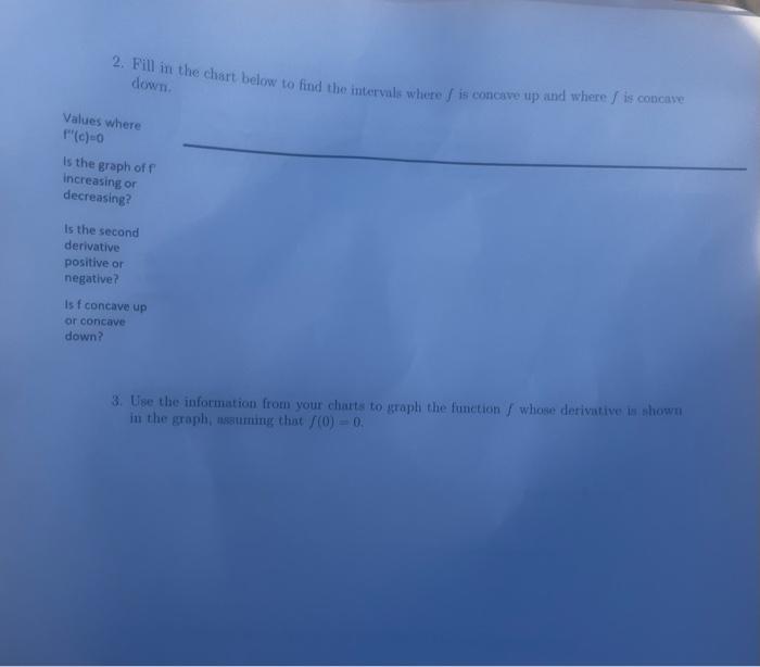 Solved 2. Fill in the chart below to find the intervals | Chegg.com