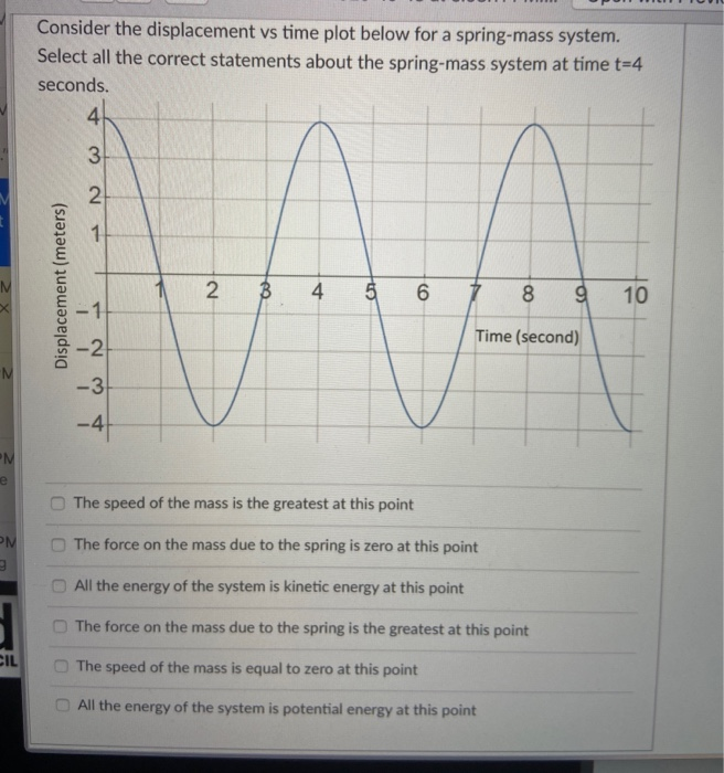 Solved Consider the displacement vs time plot below for a | Chegg.com