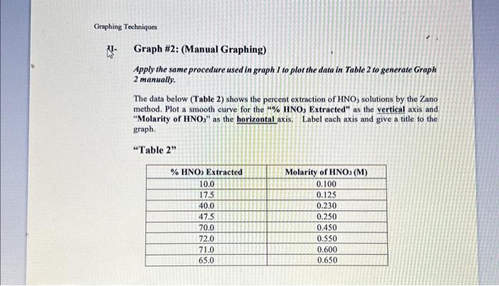 Solved Graph \#2: (Manual Graphing) Apply the same procedure | Chegg.com