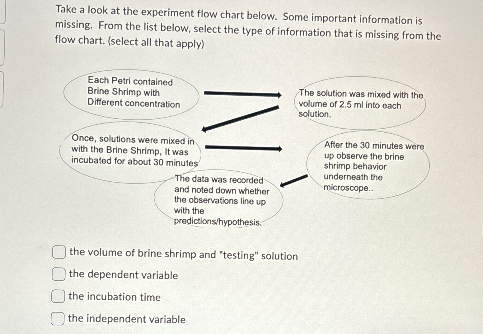 Take a look at the experiment flow chart below. Some | Chegg.com