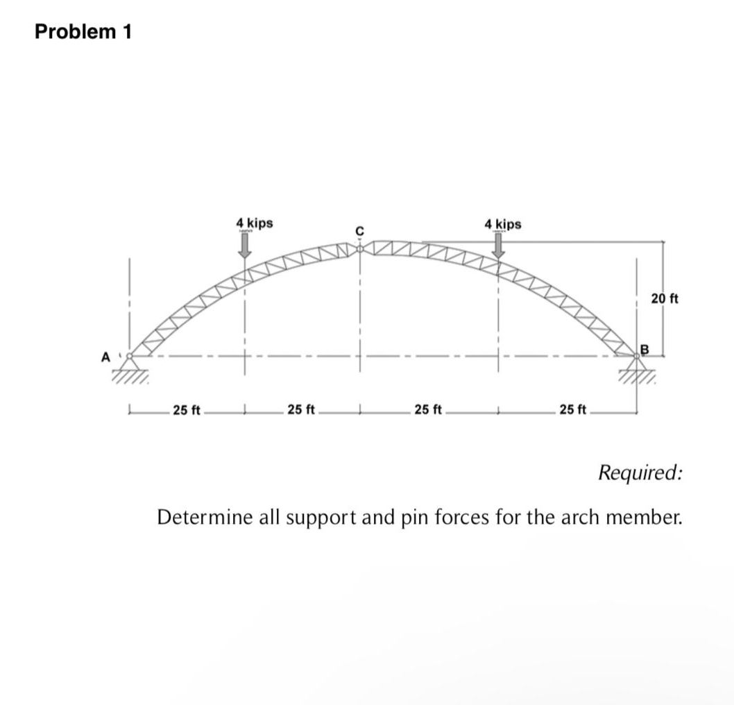 Solved Determine all support and pin forces for the arch | Chegg.com