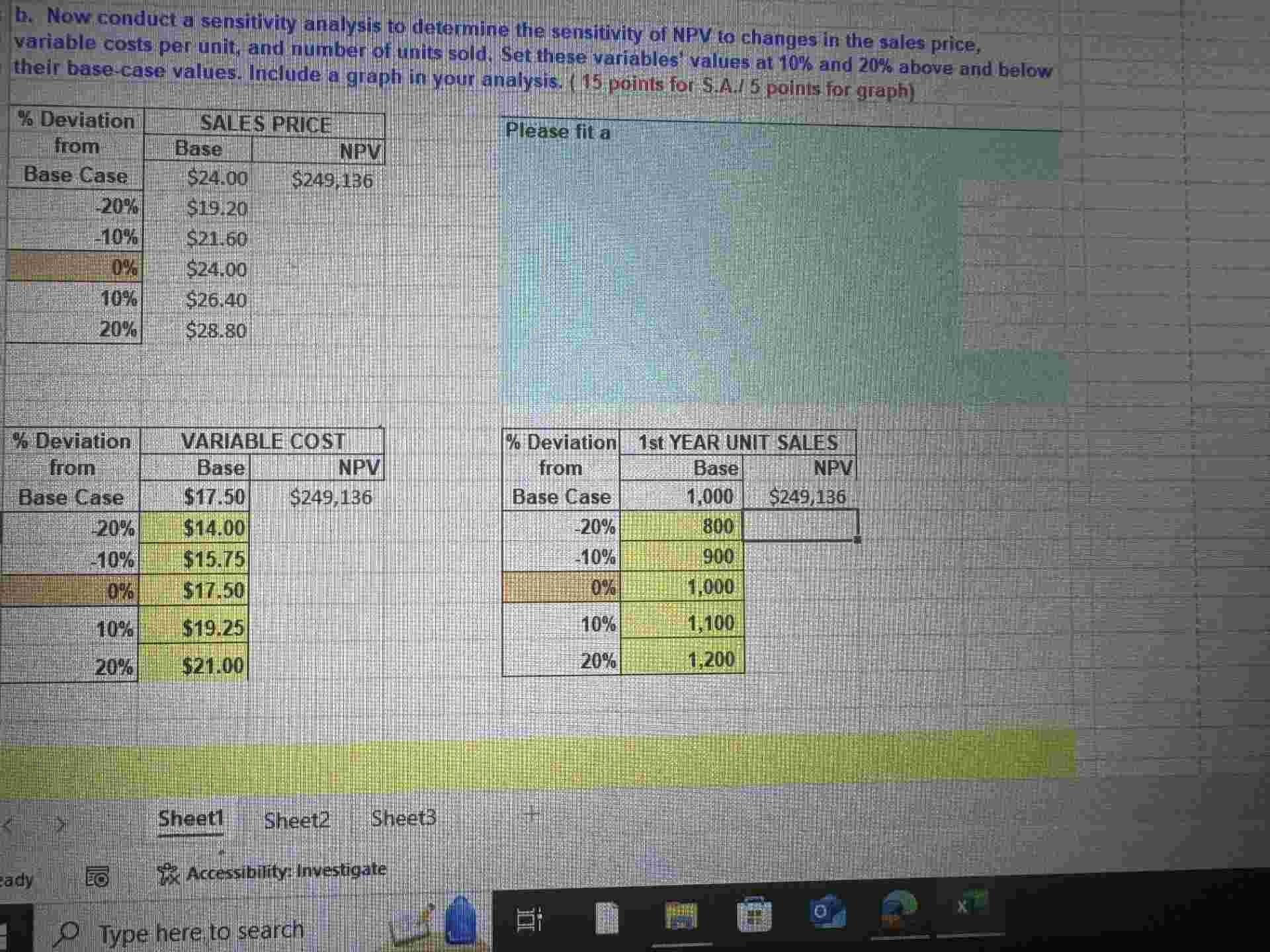 Solved b. ﻿Now conduct a sensitivity analysis to determine | Chegg.com