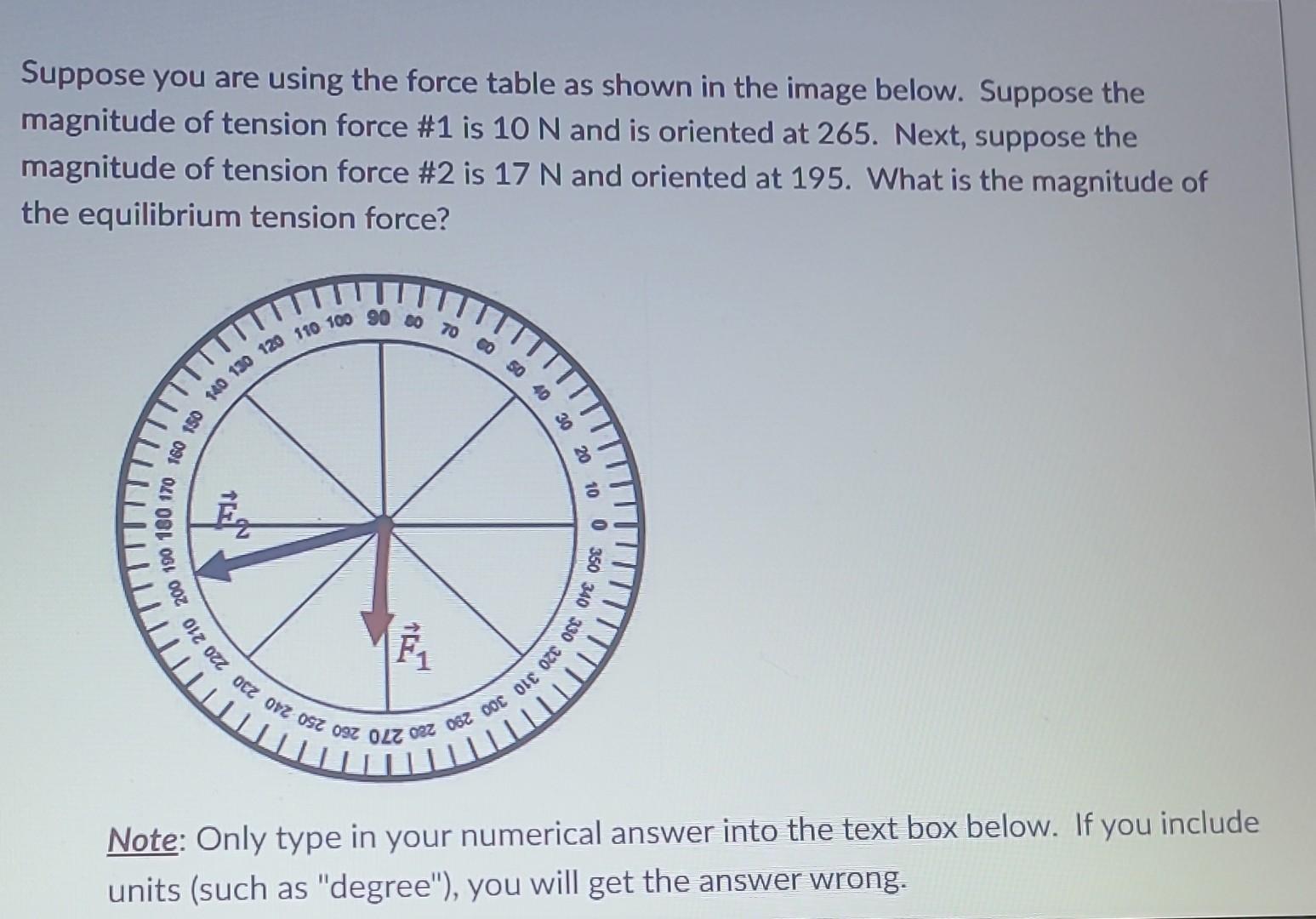 Solved Suppose you are using the force table as shown in the | Chegg.com