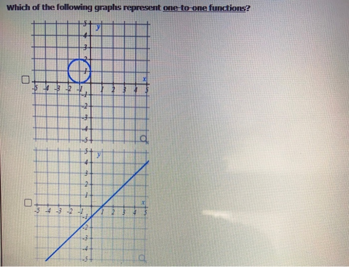 Solved Which of the following graphs represent one-to-one | Chegg.com