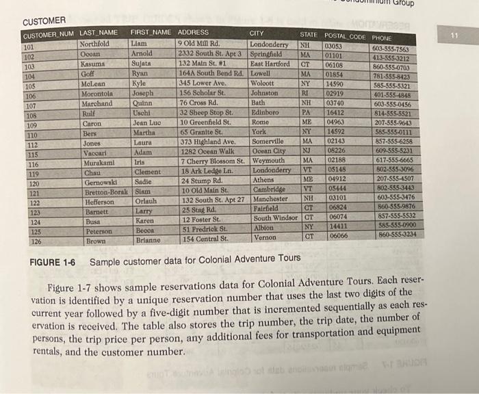 Solved 1. Create the five (5) tables for Colonial Adventure | Chegg.com