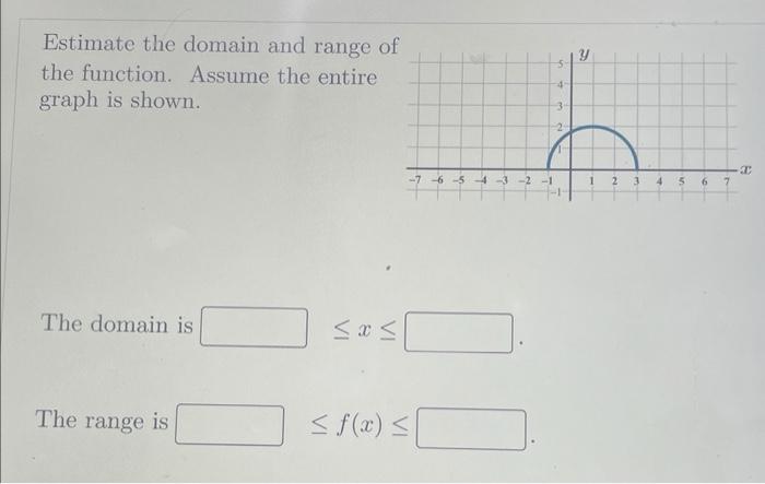 Solved Estimate the domain and range of the function. Assume | Chegg.com