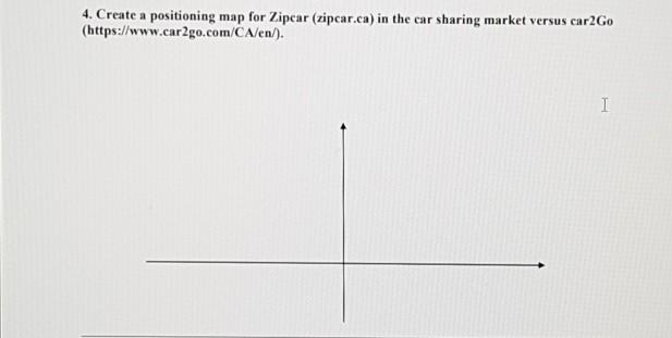 Solved 4. Create a positioning map for Zipcar (zipcar.ca) in | Chegg.com
