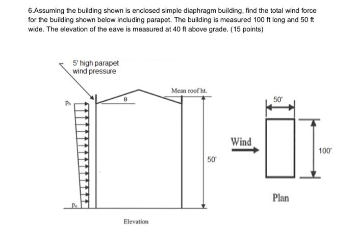 Solved 6. Assuming the building shown is enclosed simple | Chegg.com