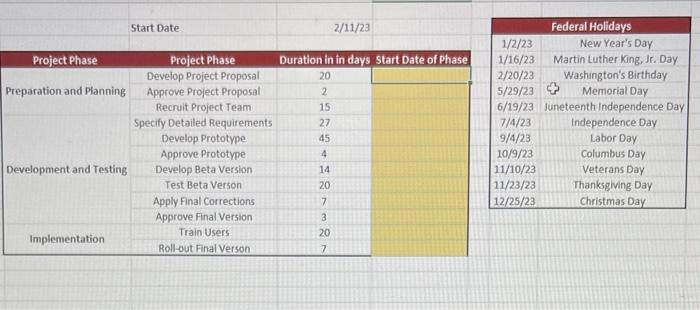 Solved Complete the table on the ProjectDates worksheet to | Chegg.com