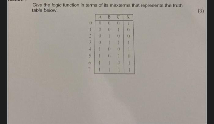 Solved Give the logic function in terms of its maxterms that | Chegg.com