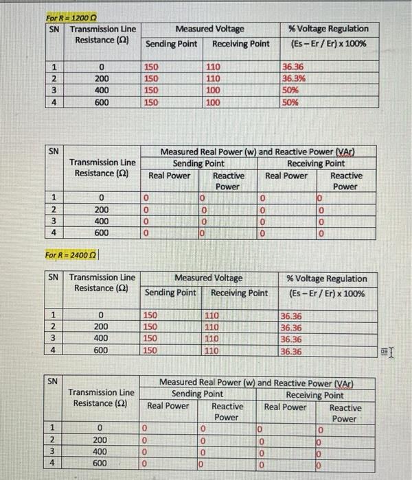 Solved Objective Transmission Line simulation Using LabVolt | Chegg.com