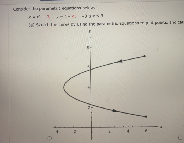 Solved Consider the parametric equations below. x = t - 3, y | Chegg.com