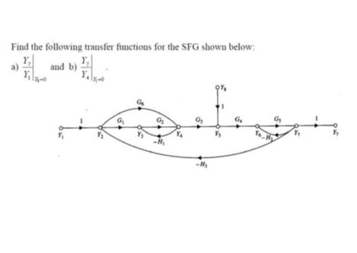 Solved Find the following transfer functions for the SFG | Chegg.com