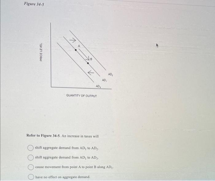 Solved Figure 34-5 Refer to Figure 34-5. An increase in | Chegg.com