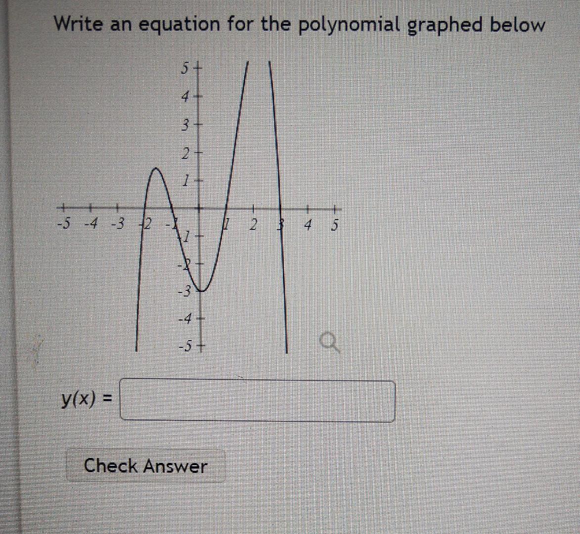 Solved Write an equation for the polynomial graphed below | Chegg.com