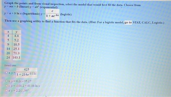 Solved Graph the points and from visual inspection, select | Chegg.com