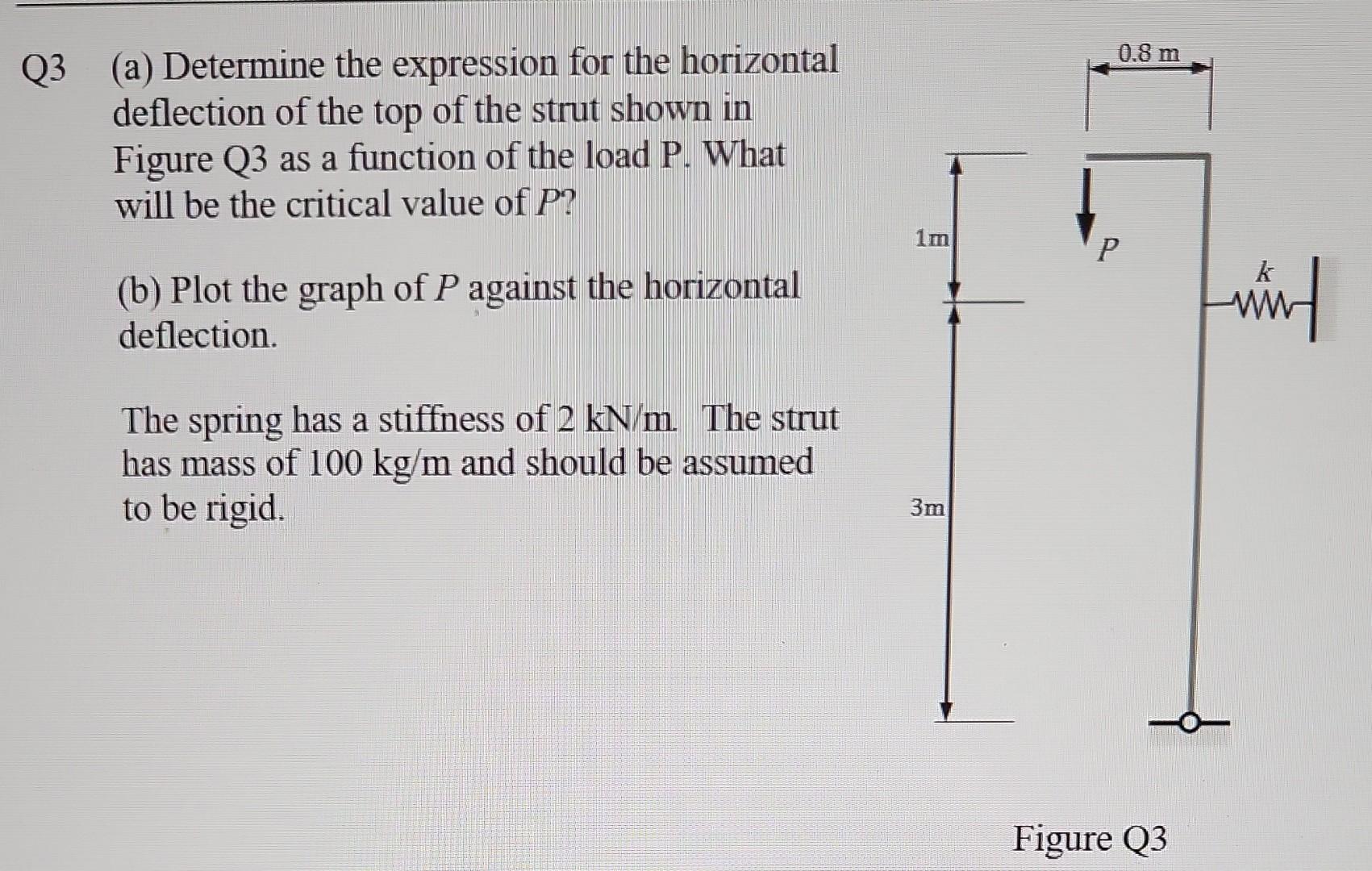 Solved (a) Determine the expression for the horizontal | Chegg.com