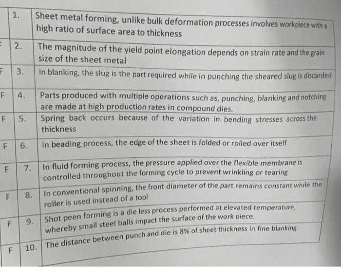 Solved Sheet metal forming, unlike bulk deformation | Chegg.com