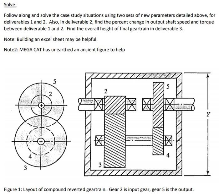 Solved 1. Solutions for the design of a compound reverted | Chegg.com