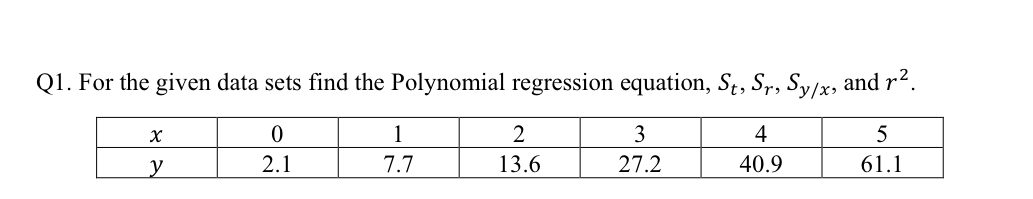 Solved Q1. ﻿For the given data sets find the Polynomial | Chegg.com
