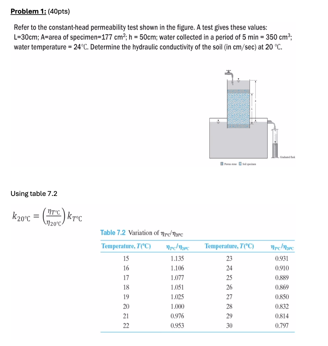 Solved Problem 1: (40pts)Refer to the constant-head | Chegg.com