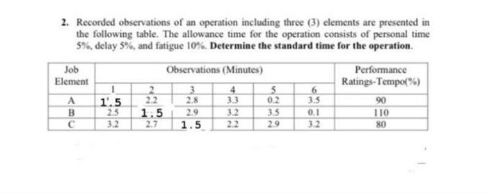 Solved 2. Recorded observations of an operation including | Chegg.com