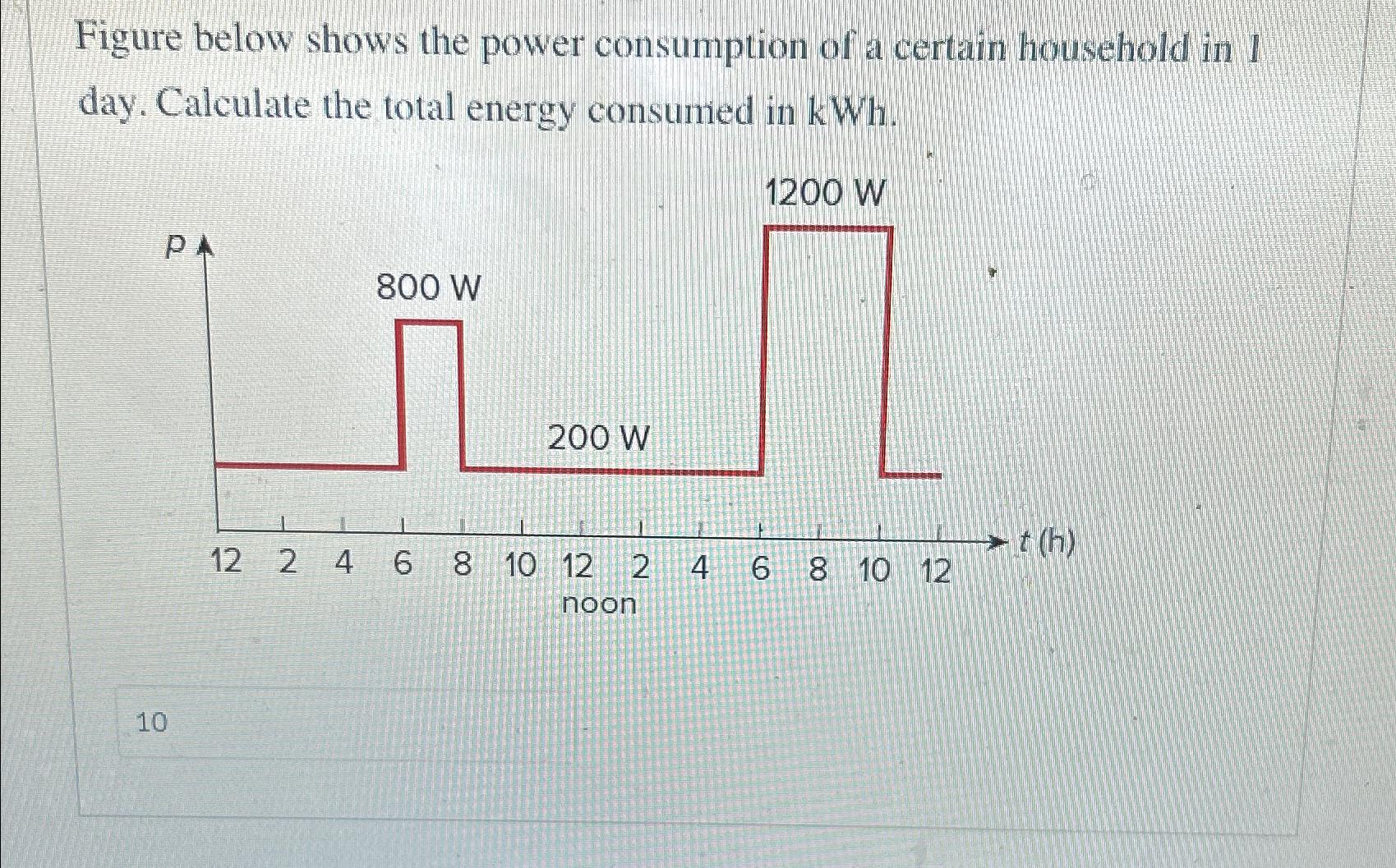 Solved Figure Below Shows The Power Consumption Of A Certain