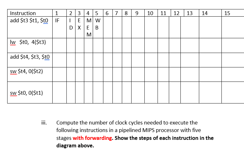 Solved iii. Compute the number of clock cycles needed to | Chegg.com