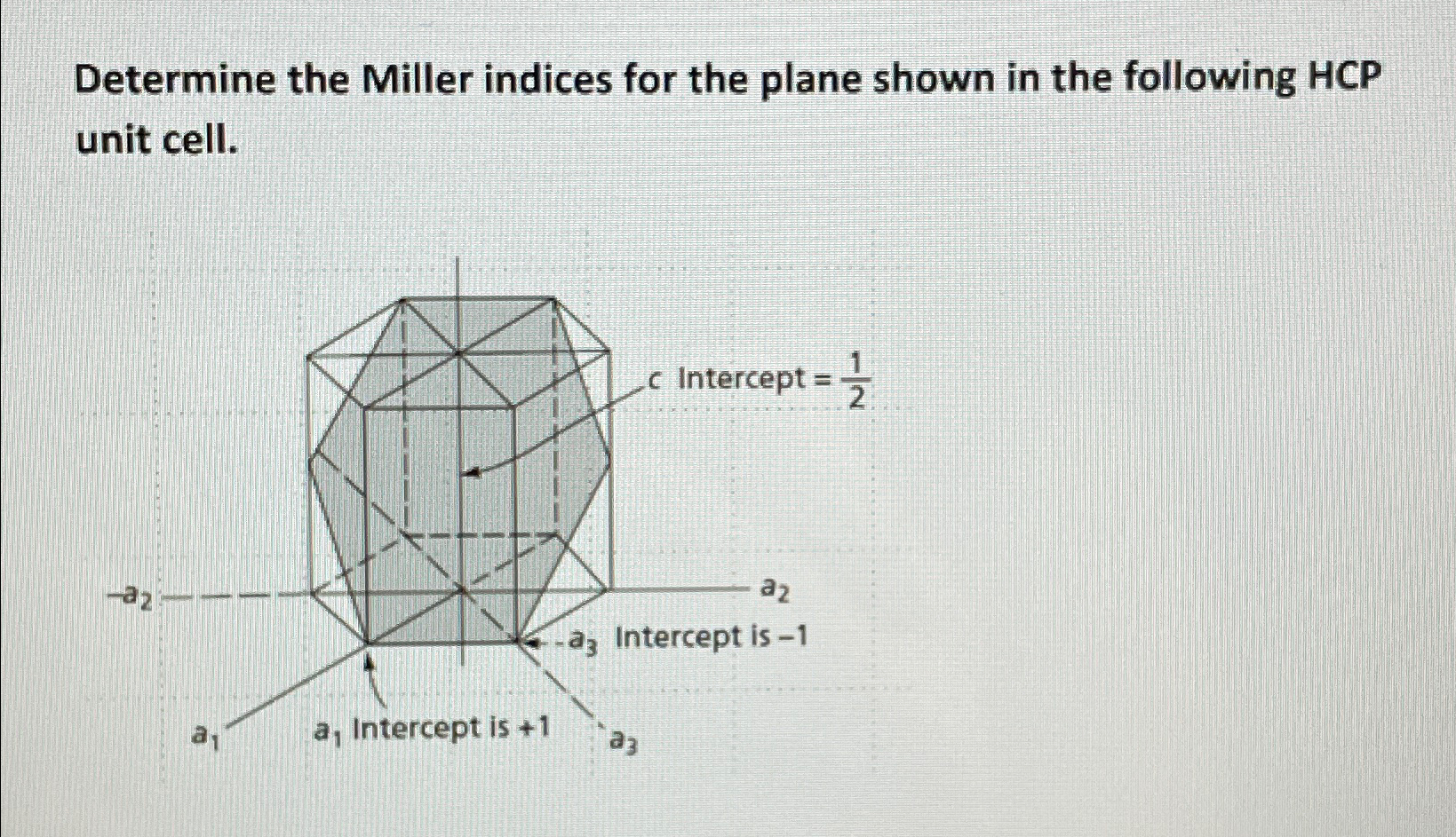 Solved Determine the Miller indices for the plane shown in | Chegg.com