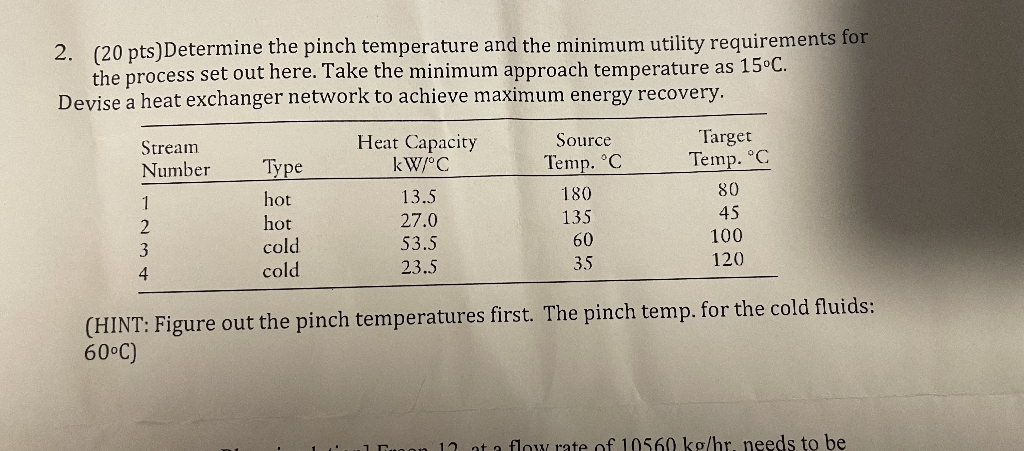 Solved (20 ﻿pts)Determine the pinch temperature and the | Chegg.com