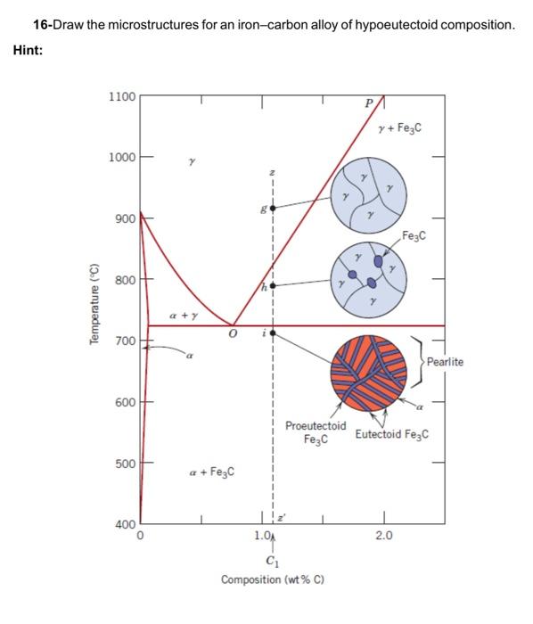 Solved 16-Draw the microstructures for an iron-carbon alloy | Chegg.com