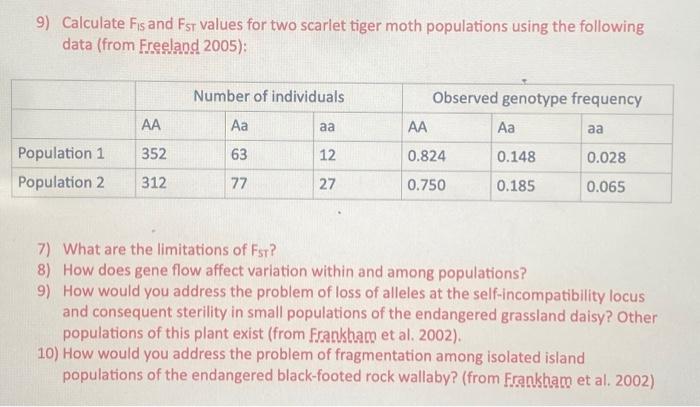 Solved 9) Calculate F1S and FST values for two scarlet tiger | Chegg.com