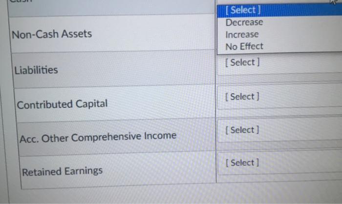 Solved Given the following transaction, indicate the impact | Chegg.com