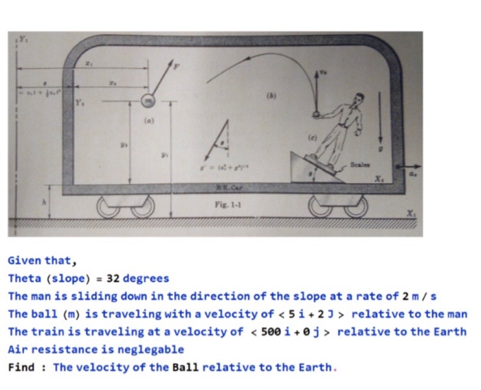 Solved Fig. 1.1 Given that, Theta (slope) = 32 degrees The | Chegg.com