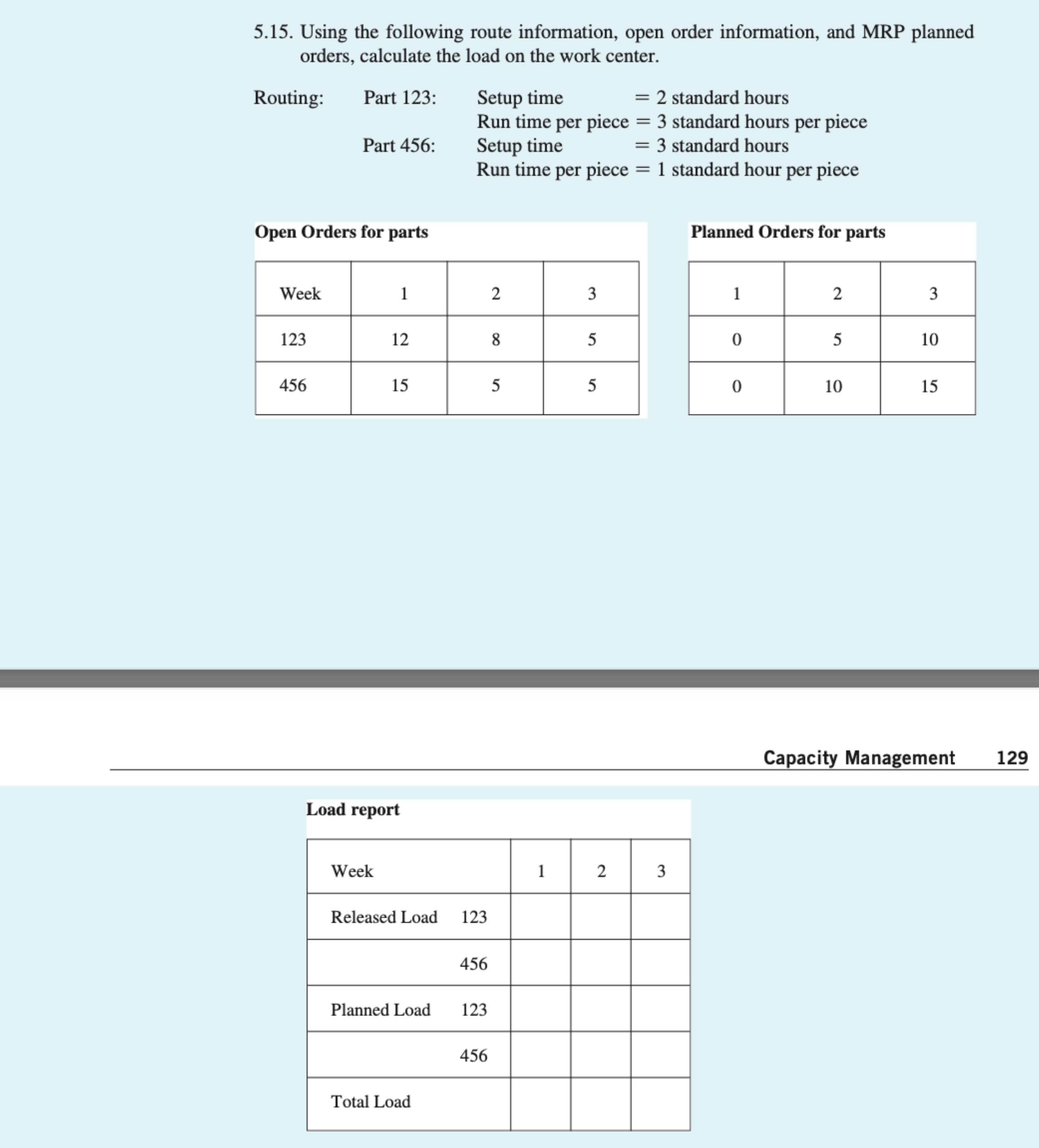 5.15. ﻿Using the following route information, open | Chegg.com