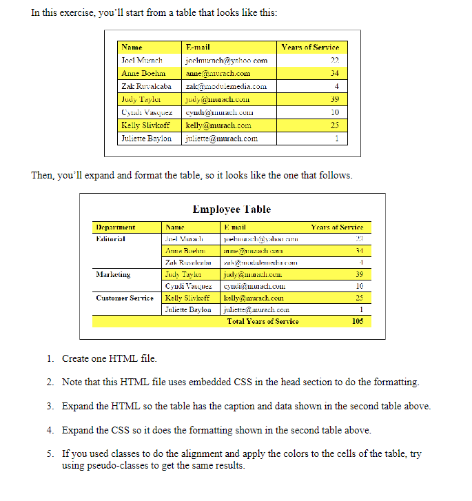 Solved In this exercise, you'll start from a table that | Chegg.com