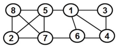 Solved following using the approximation heuristics | Chegg.com