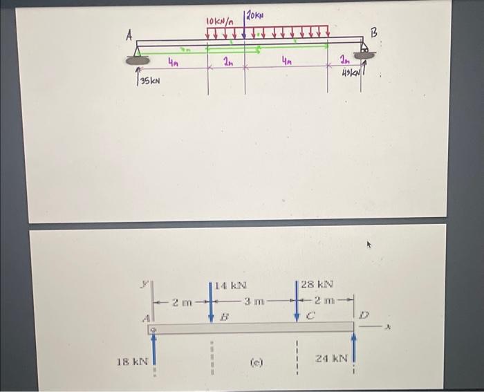 Draw a bending and shear force diagram for the | Chegg.com
